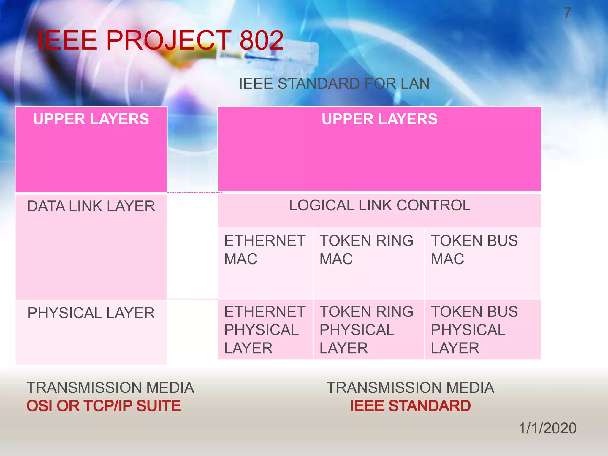 Gigabit ethernet by jitendra kumar | PPTX