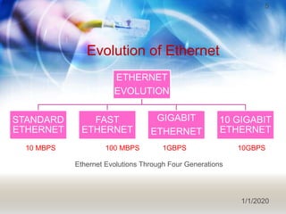 Gigabit ethernet by jitendra kumar | PPTX