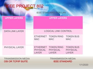 Gigabit ethernet by jitendra kumar | PPTX