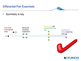 Zuken - Gigabit LVDS Signaling on a PCB assisted by Simulation and S ...