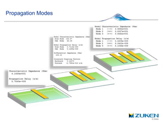 Zuken - Gigabit LVDS Signaling on a PCB assisted by Simulation and S ...