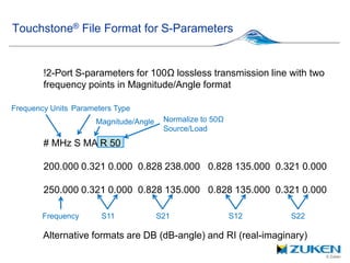 Zuken - Gigabit LVDS Signaling on a PCB assisted by Simulation and S ...