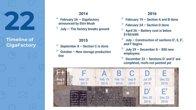 Tesla Gigafactory Project Management | PPTX