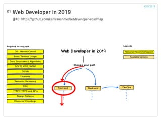 GiGA Genie는 왜 Web App을 선택했는가? | PPT