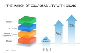 GigaIO: The March of Composability Onward to Memory with CXL | PPT