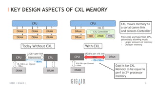 GigaIO: The March of Composability Onward to Memory with CXL | PPT