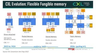GigaIO: The March of Composability Onward to Memory with CXL | PPT