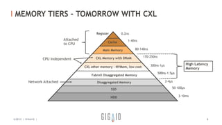 GigaIO: The March of Composability Onward to Memory with CXL | PPT