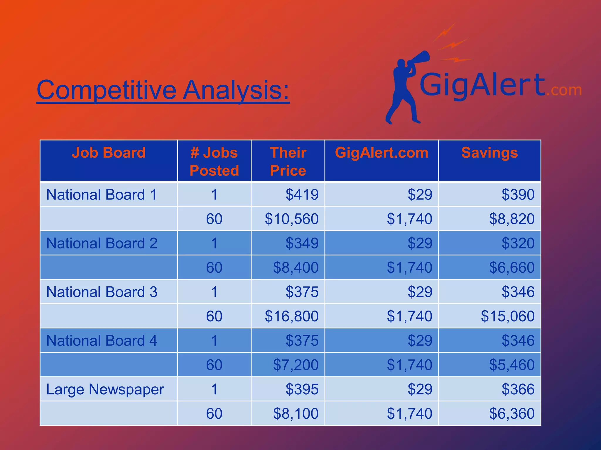 Gig Alert Hr Presentation | PPT