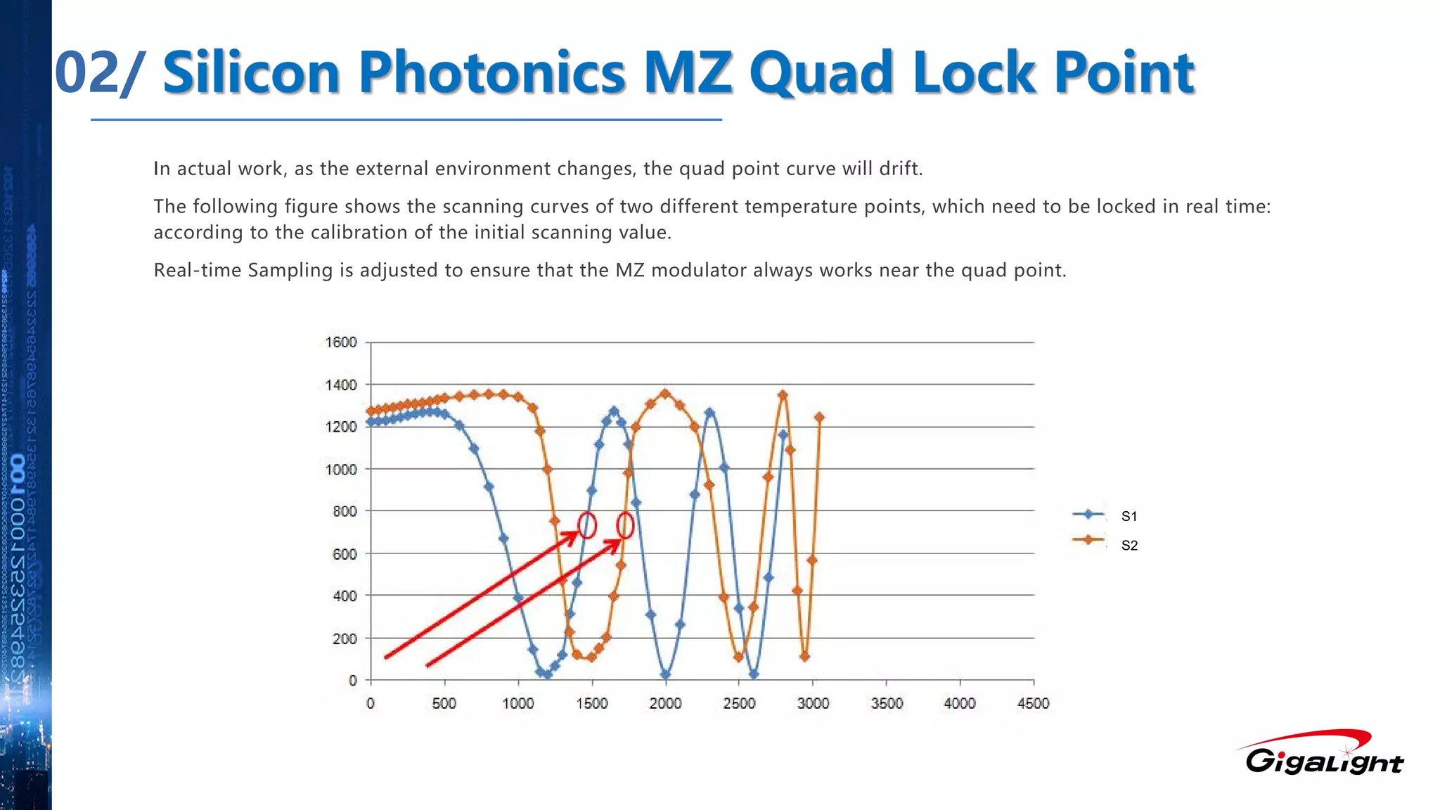 GIGALIGHT-Optical Transceiver SiPh MZ Quad Operating Point Locking | PDF