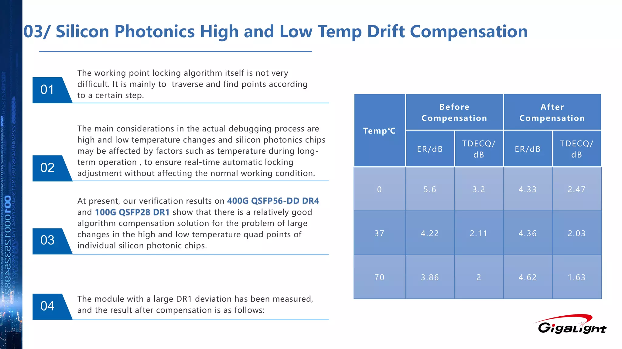 GIGALIGHT-Optical Transceiver SiPh MZ Quad Operating Point Locking | PDF