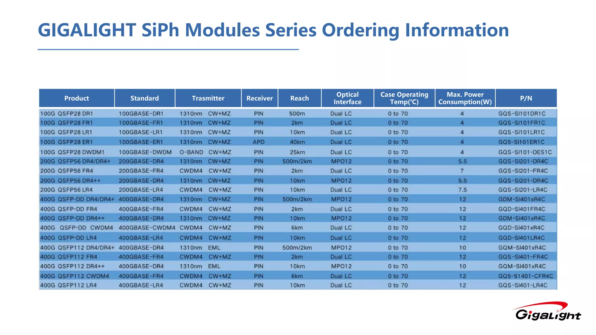 GIGALIGHT-Optical Transceiver SiPh MZ Quad Operating Point Locking | PDF
