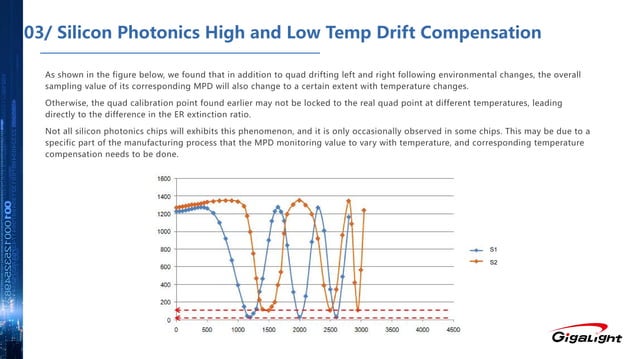 GIGALIGHT-Optical Transceiver SiPh MZ Quad Operating Point Locking | PPT