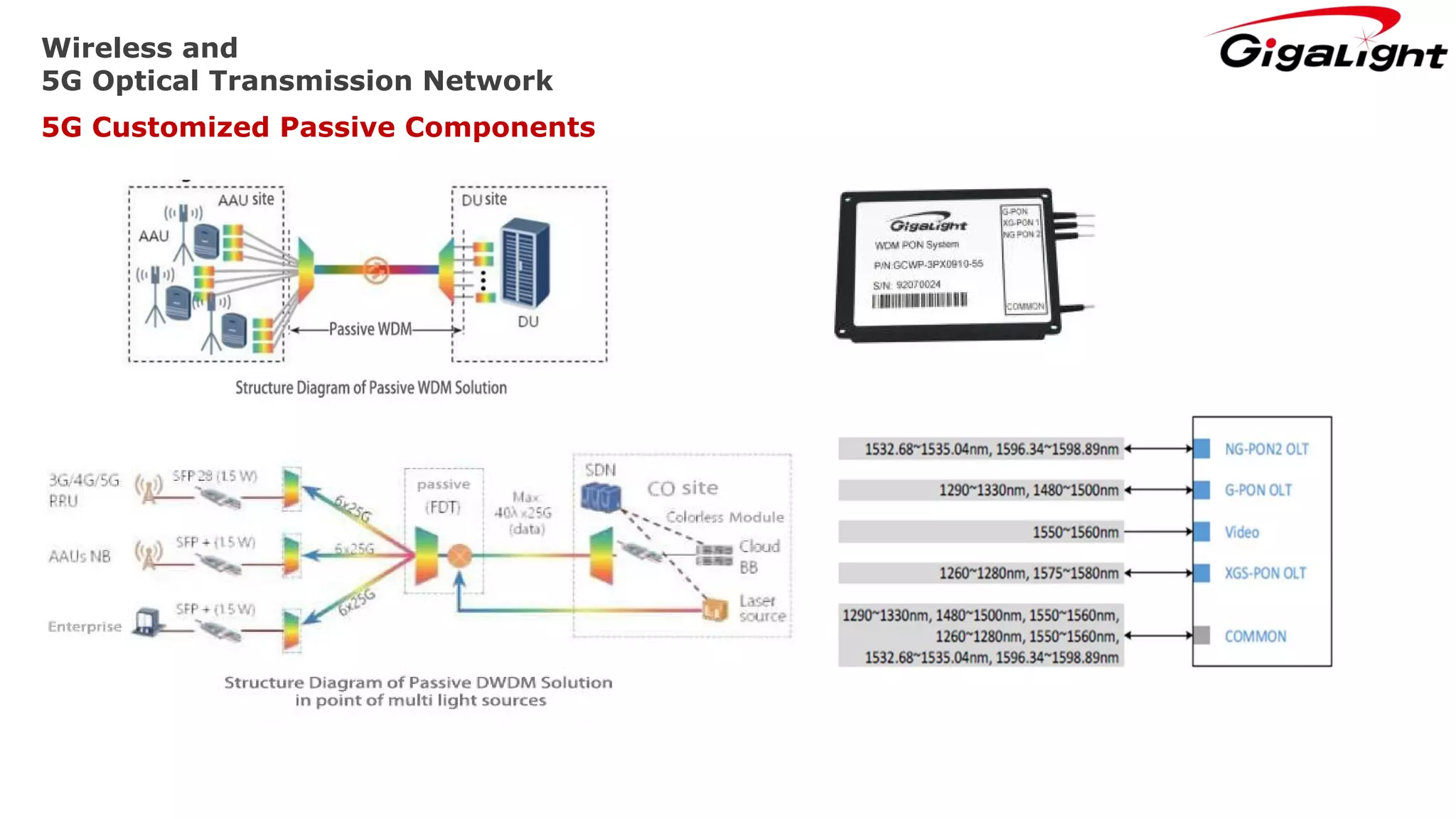 The Introduction of Gigalight | PPT