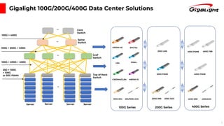 Gigalight Solutions for Data Center and Cloud Computing | PDF