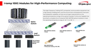 Gigalight Solutions for Data Center and Cloud Computing | PDF