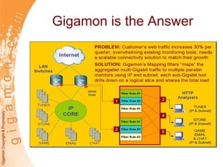 Gigamon Systems Case Studies | PPT