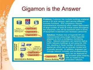 Gigamon Systems Case Studies | PPT