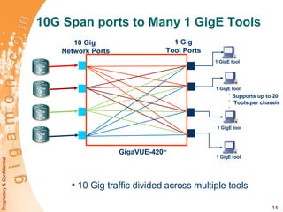 Gigamon Systems GigaVUE-420 Hardware Tour | PPT