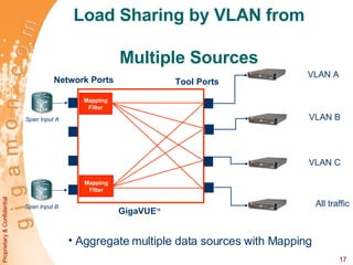 Gigamon Systems GigaVUE-420 Hardware Tour | PPT