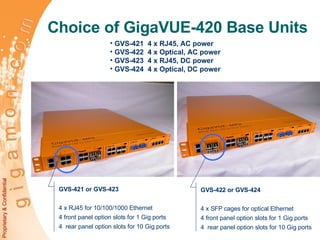 Gigamon Systems GigaVUE-420 Hardware Tour | PPT