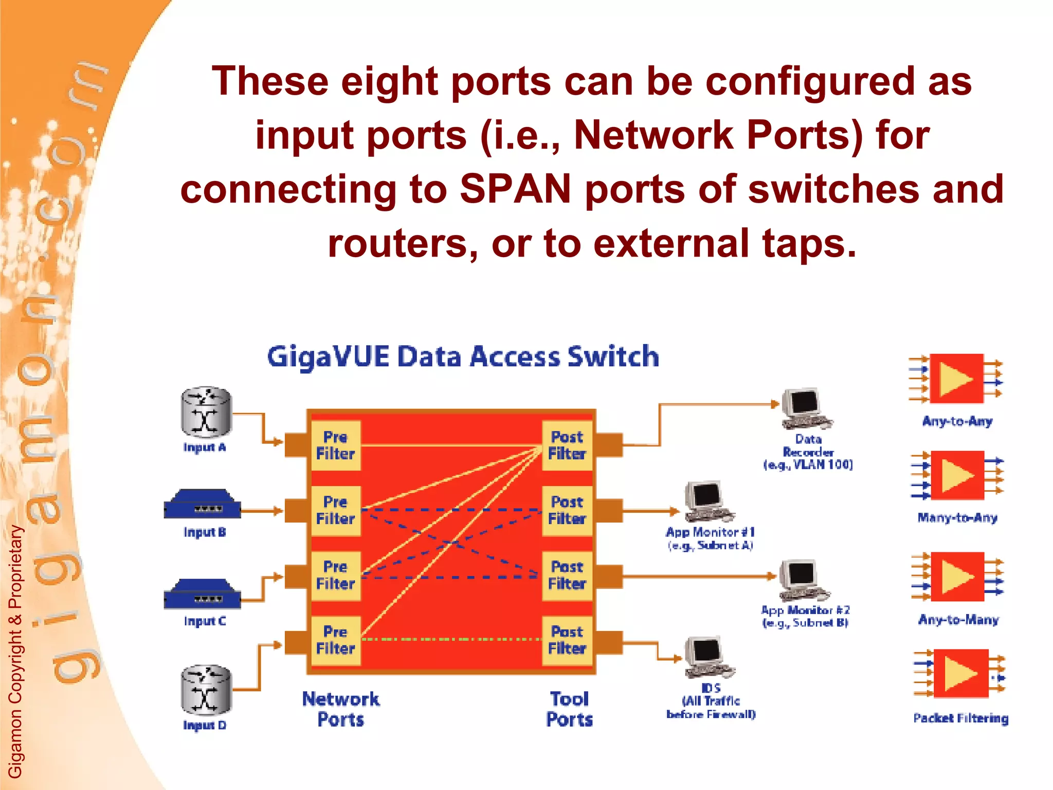 Gigamon Systems Hardware Tour | PPT