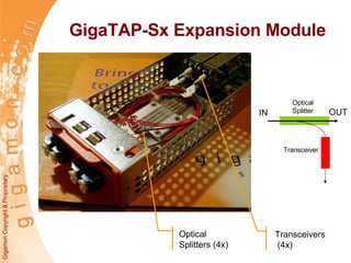 Gigamon Systems Hardware Tour | PPT