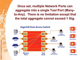Gigamon Systems Hardware Tour | PPT