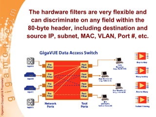 Gigamon Systems Hardware Tour | PPT