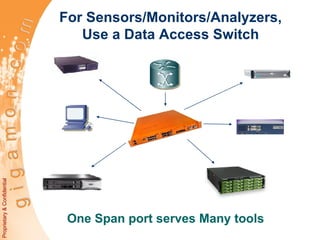 Gigamon Systems | PPT