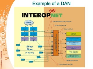 Gigamon Systems | PPT