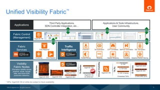 Gigamon 1Q15 Investor Relations Presentation | PPT