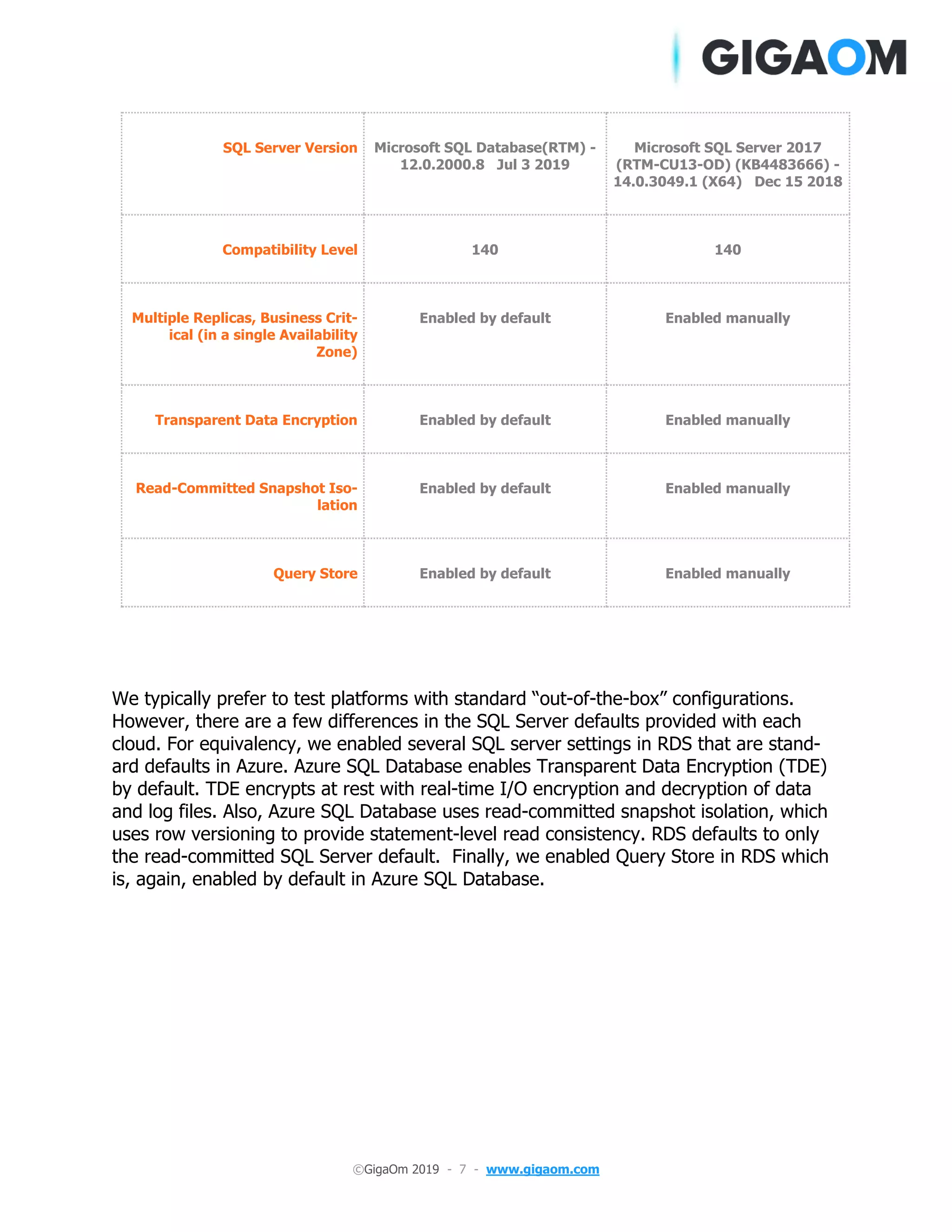 SQL in the cloud performance benchmarks | PDF | Databases | Computer Software and Applications