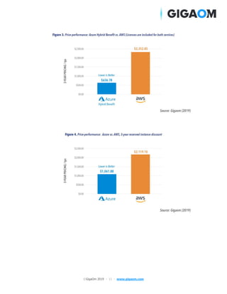 SQL in the cloud performance benchmarks | PDF | Databases | Computer Software and Applications