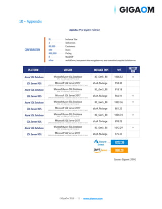 SQL in the cloud performance benchmarks | PDF | Databases | Computer Software and Applications