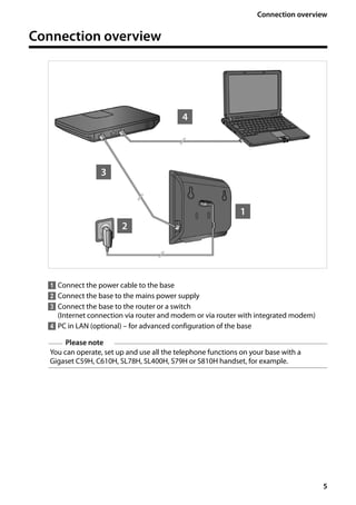 Gigaset N510 IP PRO VoIP/SIP DECT Base | PDF
