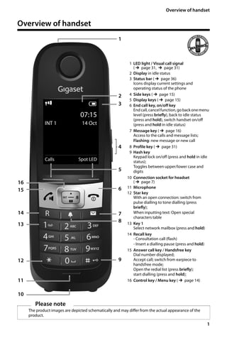 Gigaset R630H Pro Digital Cordless Phone | PDF