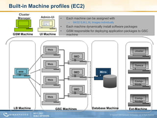 GigaSpaces Advantage For Gaming Platforms | PPT