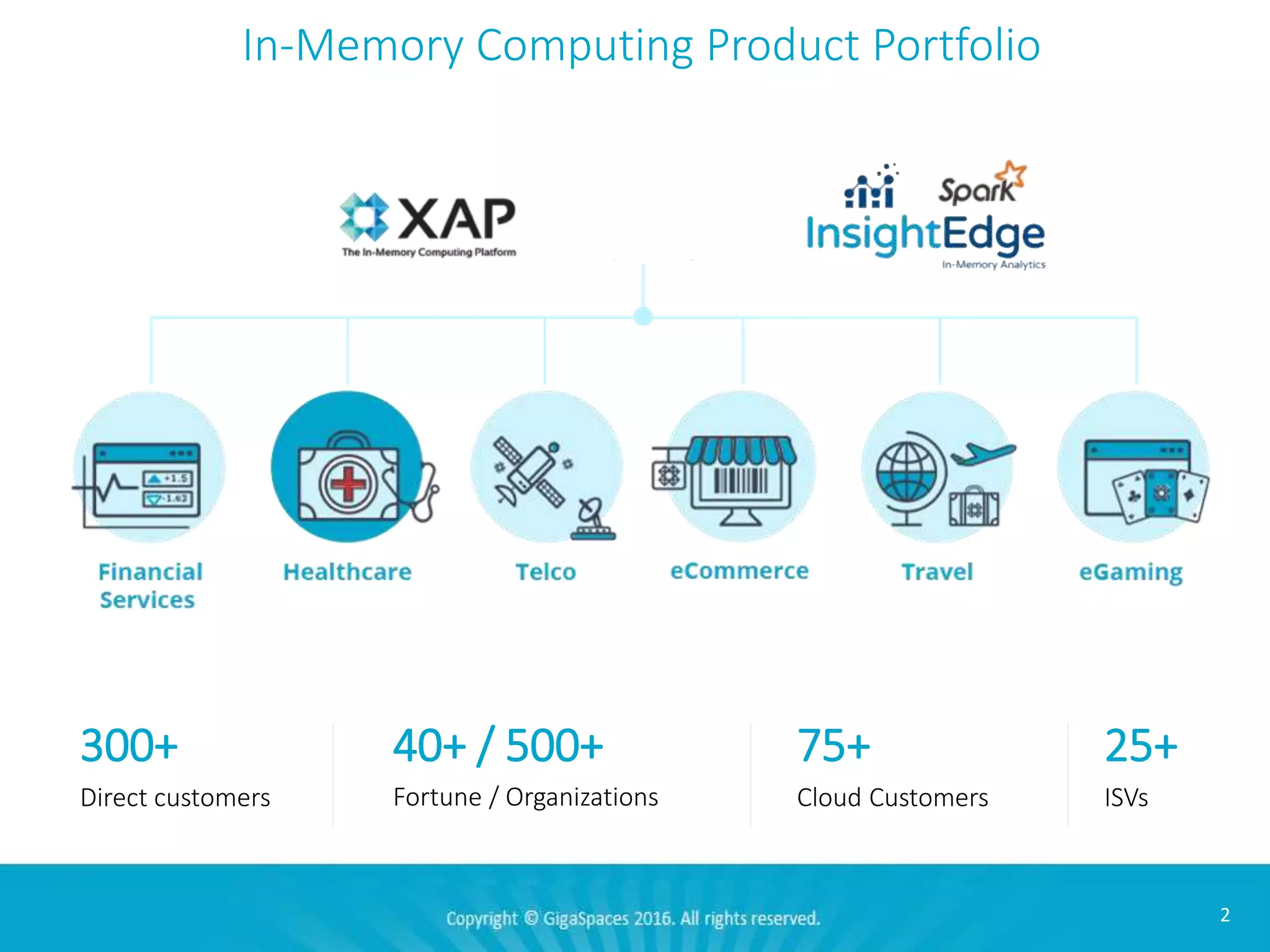 Geo Analytics With Apache Spark And In Memory Data Grids Pptx Cloud