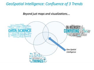 Geo-Analytics with Apache Spark and In-Memory Data Grids | PPTX | Cloud Computing | Internet