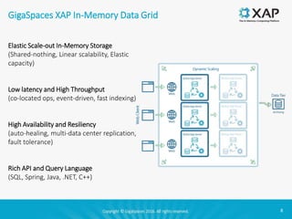 Geo-Analytics with Apache Spark and In-Memory Data Grids | PPTX | Cloud Computing | Internet