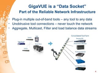 Gigamon GigaVue 2404 Hardware Tour | PPT