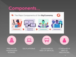 Gig economy | PDF
