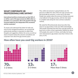 Gig economy 19th | PDF