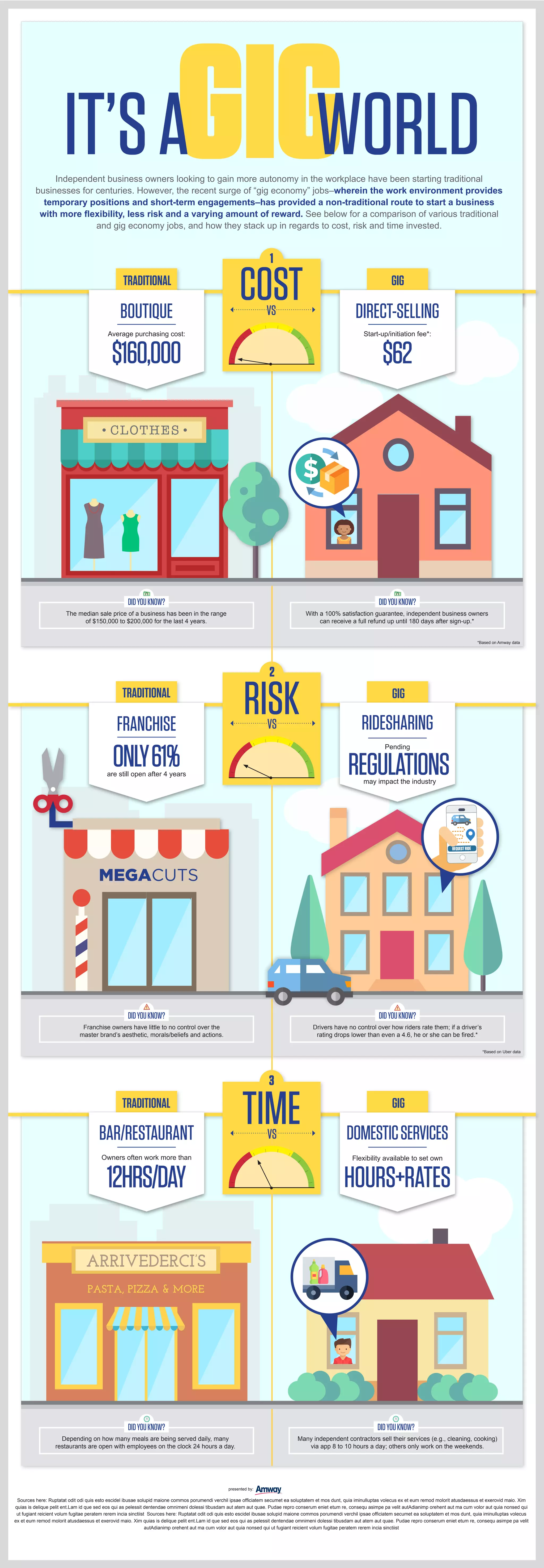 Gig economy infographic | PDF