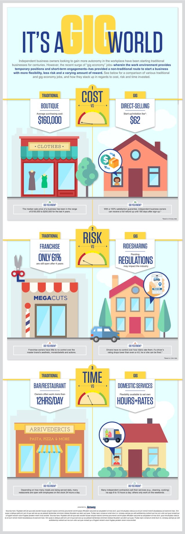 Gig economy infographic | PDF