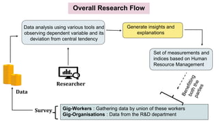 Gig Economy PhD.pptx