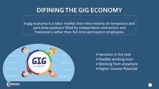 GIG ECONOMY PRESENTATION-1.pptx