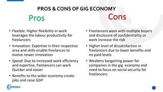GIG ECONOMY PRESENTATION-1.pptx