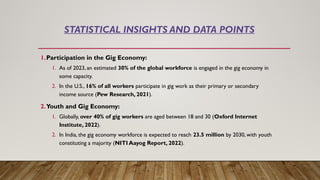 Gig Economy and its impact on youth.pptx